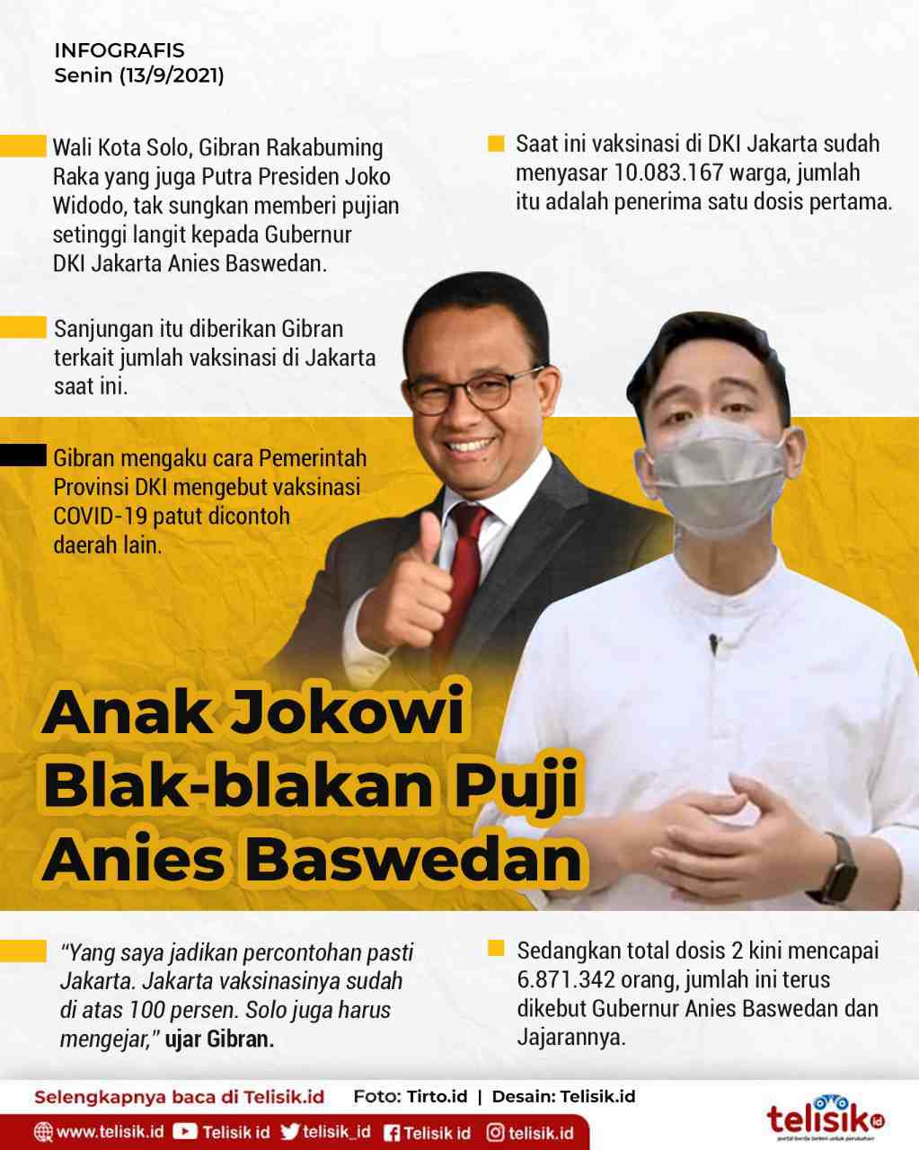 Infografis: Anak Jokowi Blak-blakan Puji Anies Baswedan - telisik.id