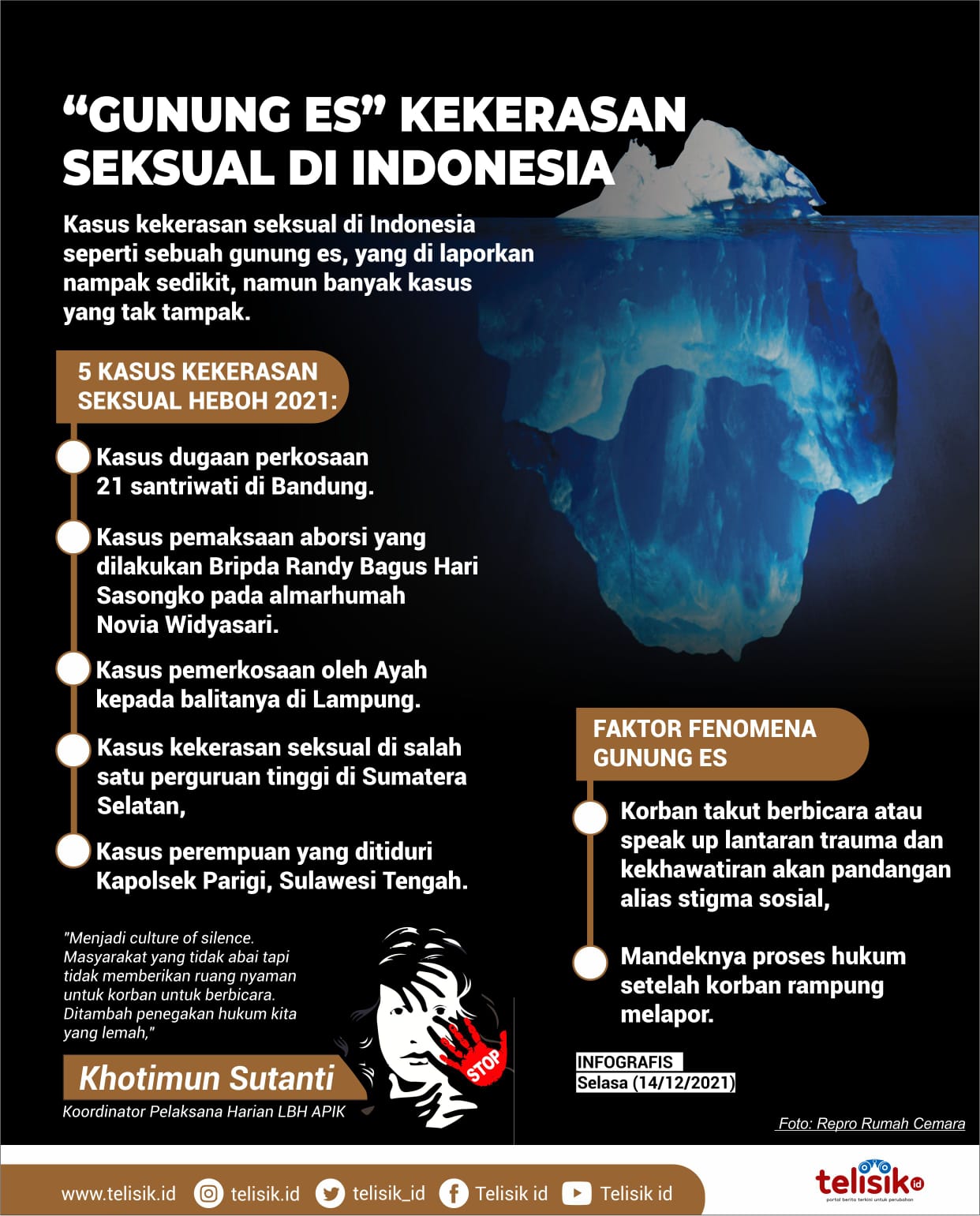 Infografis: Gunung Es Kekerasan Seksual di Indonesia - telisik.id