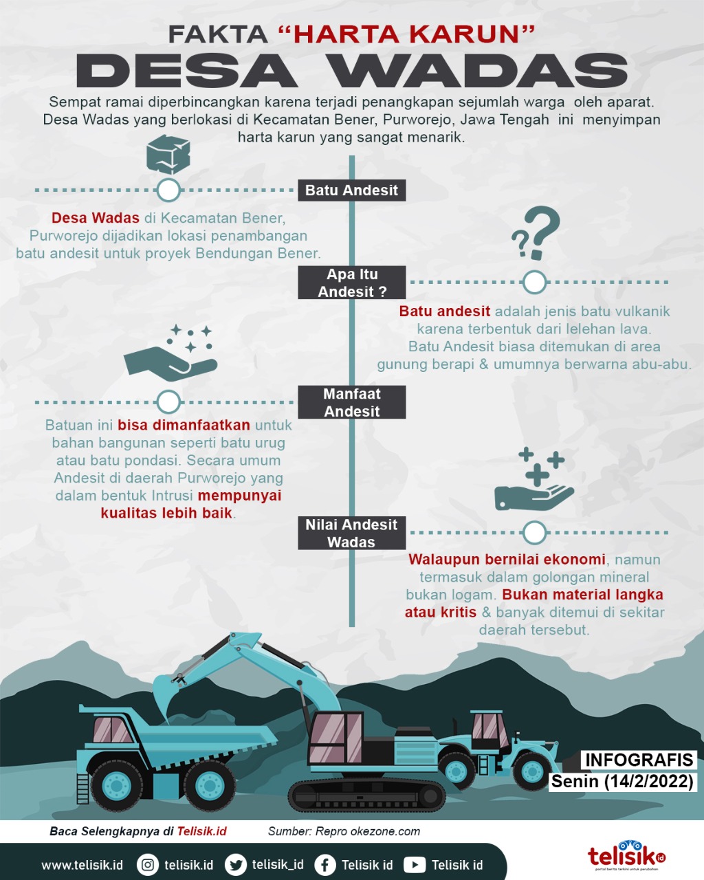 Infografis: Fakta "Harta Karun" Desa Wadas - telisik.id