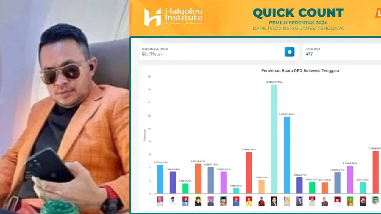 Update Quick Count vs Real Count: La Ode Umar Bonte Kokoh di Puncak - telisik.id